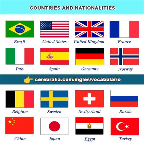 LOS PAÍSES Y LAS NACIONALIDADES EN INGLÉS