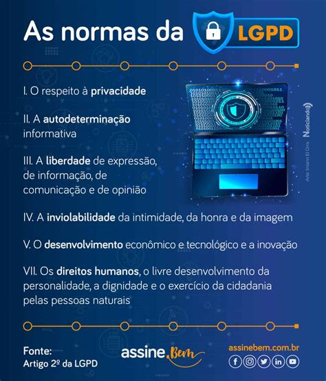 Práticas para se adequar à LGPD 02 01 2023