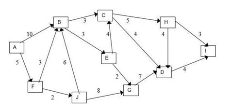 solved consider the directed acyclic weighted graph