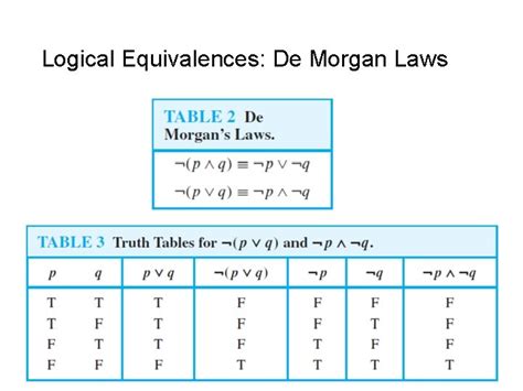 discrete mathematics lecture 3 applications of propositional logic