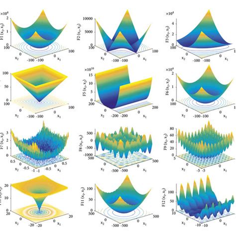 pdf tuna swarm optimization a novel swarm based metaheuristic algorithm for global optimization