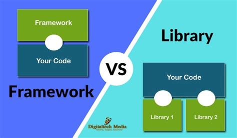 library vs framework what is library by syed hadi azfar medium