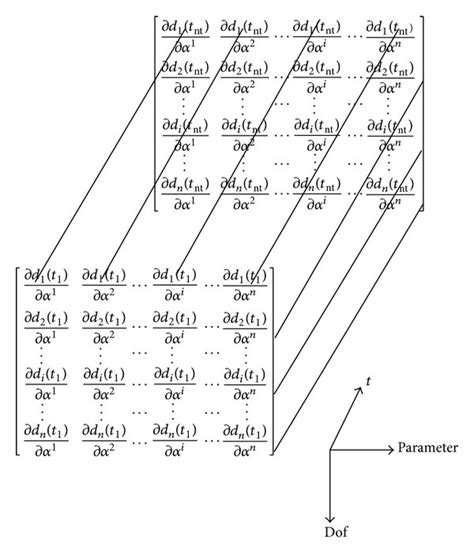 three dimensional sensitivity matrix download scientific diagram