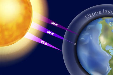 Ultraviolet Light Definition