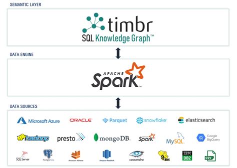 apache spark knowledge graph the timbr ai