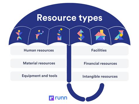 Understanding Resource Management In Project Management Project
