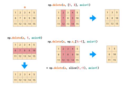 图解numpy，这一篇就够了 python