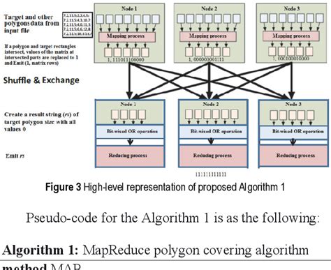 figure 3 from a mapreduce based big spatial data framework for solving the problem of covering a