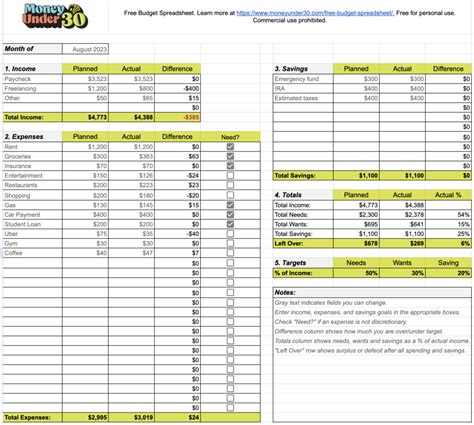 Free Monthly Budget Template For Google Sheets Money Under 30