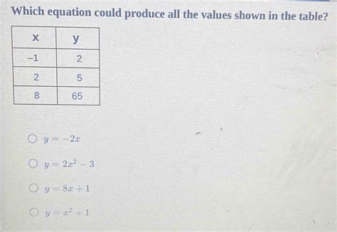solved which equation could produce all the values shown in the table y 2x y 2x 2 3 y 8x 1 y