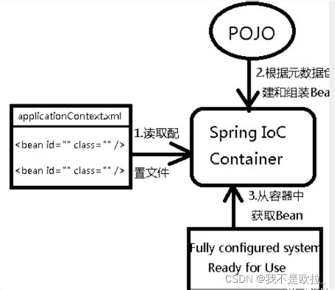 spring介绍 什么是spring csdn博客