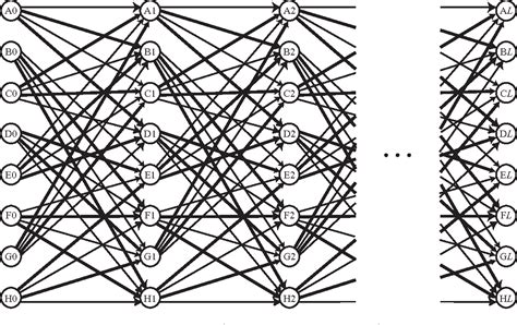 figure 1 from applying informed coding and embedding to design a robust high capacity watermark