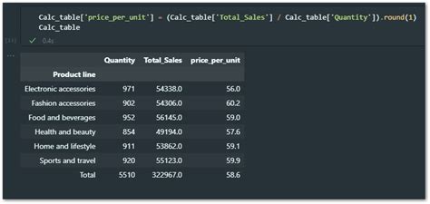 Pandas Pivot Table For Excel Users SettingBox