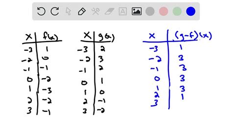 solved refer to functions f and g whose graphs are shown below use the graphs offand g to