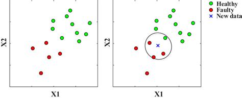 example depicting classification using naive bayes classifier download scientific diagram