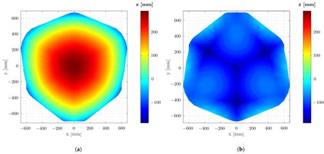applied sciences free full text real coded mixed integer genetic algorithm for geometry