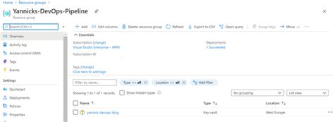 secure app only authentication with cli for m365 pnp powershell using variable groups in azure