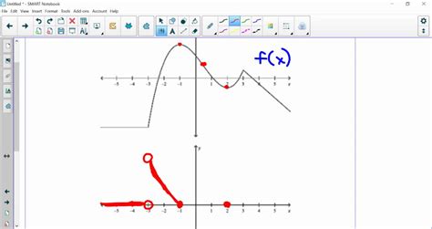 solved below is graph of f x sketch graph of f x on the second set of axes being very