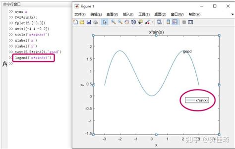 matlab快速入门（六）作图 知乎