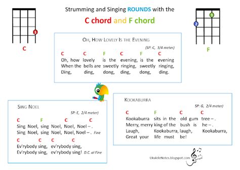Jeri S Youkulele Notes July