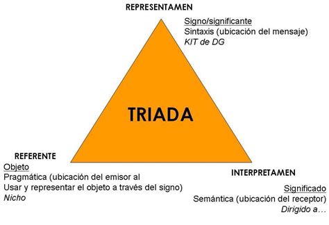 Ampliando el horizonte de la lingüística El signo según Saussure y Peirce