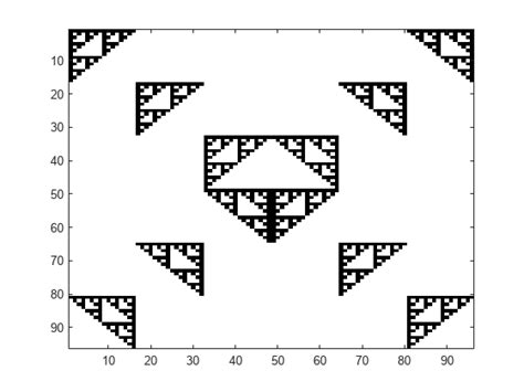 run matlab functions on a gpu matlab and simulink