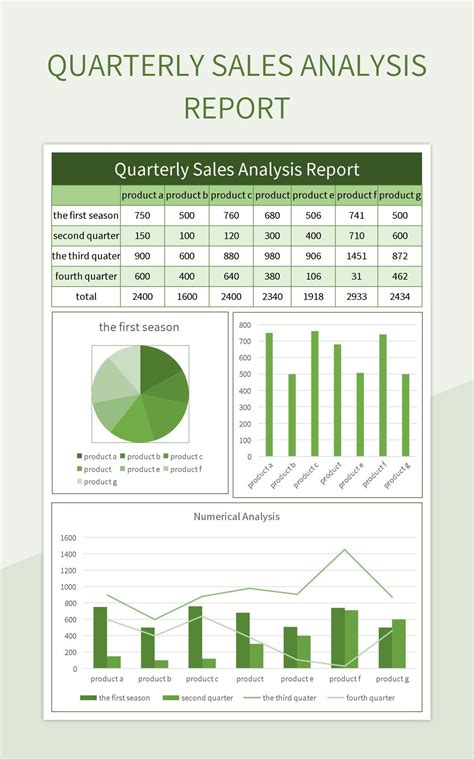 Free Sales Analysis Report Templates For Google Sheets And Microsoft