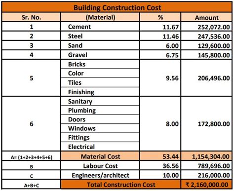 House Construction Cost Calculator Excel Sheet