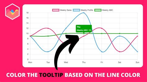 How To Color The Tooltip Based On The Line Color In Chart Js Youtube