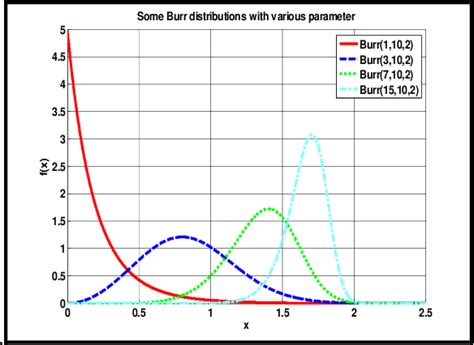 figure 1 from a non parametric density estimation based approach for parameter estimation of the
