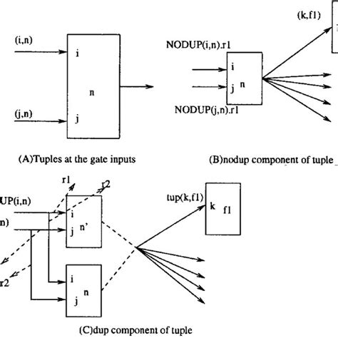 delay optimization by gate duplication download scientific diagram