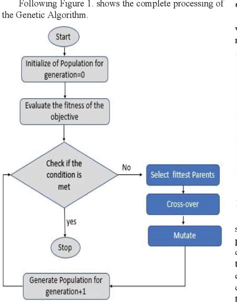 figure 1 from accuracy improvement of classifiers using genetic algorithm semantic scholar