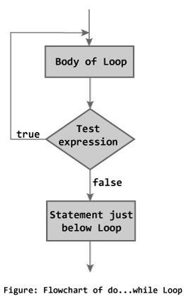 Flowchart For Loop Robhosking Diagram