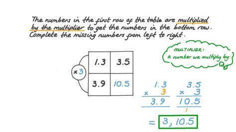 question video multiplying and dividing decimal numbers nagwa