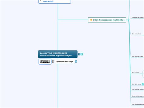 Les outils numériques au service des appre Mind Map