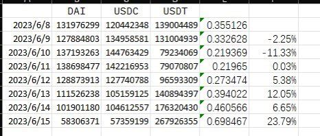 On Twitter Usdt Fud