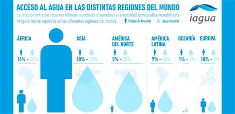 La Escasez Del Agua Potable En El Mundo EducativaPR