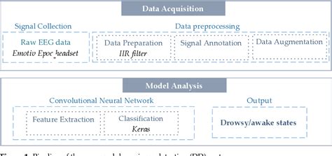 figure 1 from convolutional neural network for drowsiness detection using eeg signals semantic