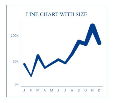 Explore Awesome Examples Of Tableau Line Charts
