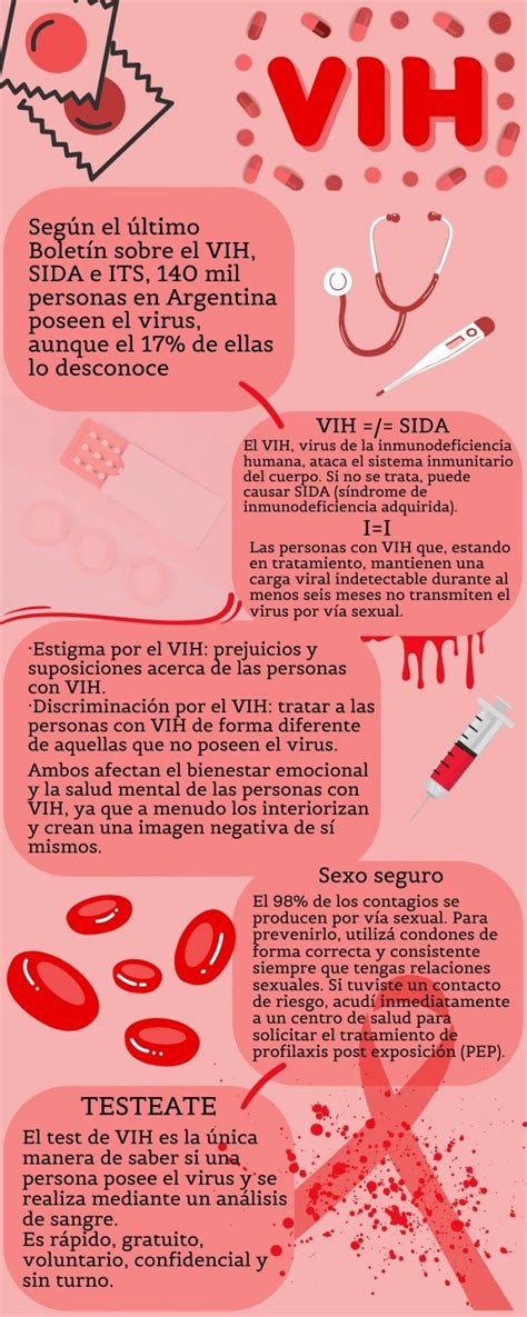1 de diciembre Día Mundial de la Lucha contra el Sida Facultad de