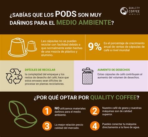 Descobrir 66 Imagem Desventajas De Una Cafeteria Abzlocal Mx