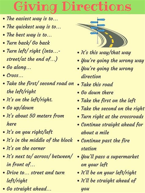 Giving Directions ESL Buzz