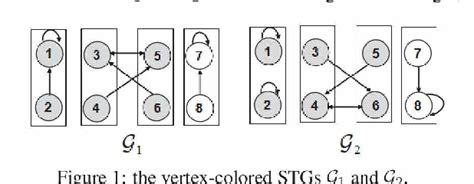 figure 1 from observability decomposition of boolean control networks semantic scholar