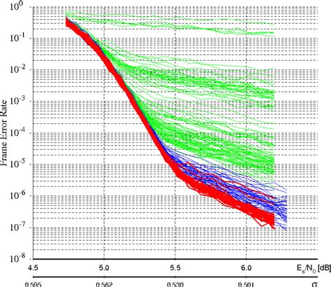 [pdf] error floors of ldpc codes semantic scholar