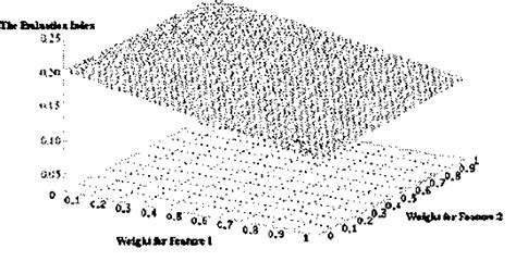 figure 2 from unsupervised feature selection using a fuzzy genetic algorithm semantic scholar