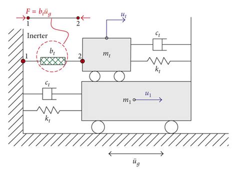 tuned mass damper diagram