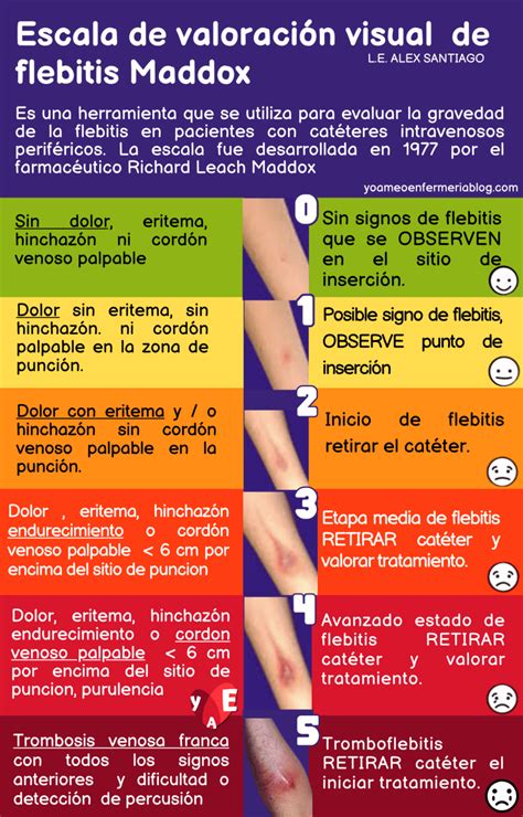 Escala Maddox Valoracion De Enfermeria Materias De Enfermeria