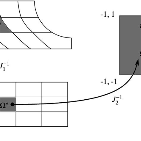 finite element using nurbs shape functions download scientific diagram