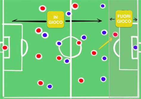 Que Es El Fuera De Juego En Futbol Explicacion Para Ni Os Y Reglas