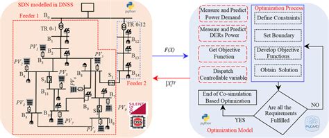 overall block diagram of optimal reactive power control based on download scientific diagram